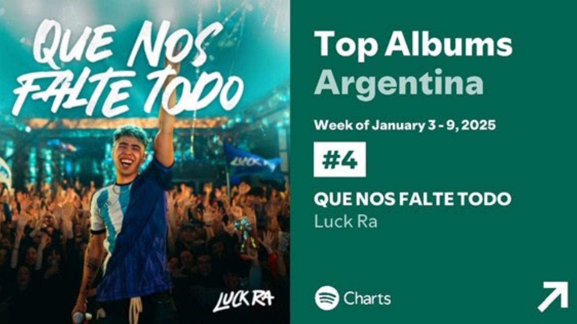 Luck Ra alcanza los 1.000 millones de reproducciones en Spotify con su ...